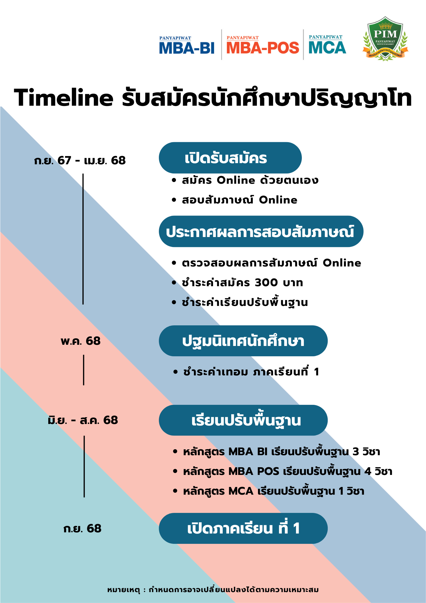 สมัครเรียนปริญญาโท MBA ที่ PIM | ปีการศึกษา 2568